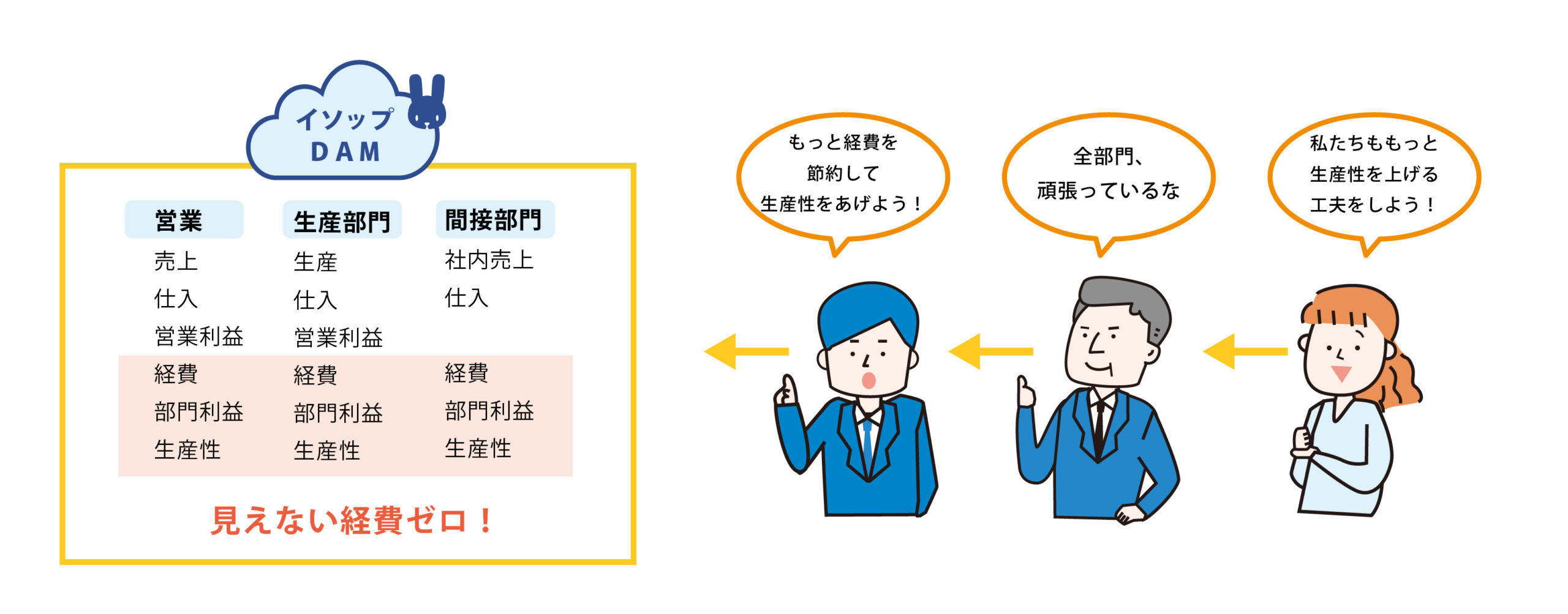 部門別生産性管理‐DAM‐ - AESOP system